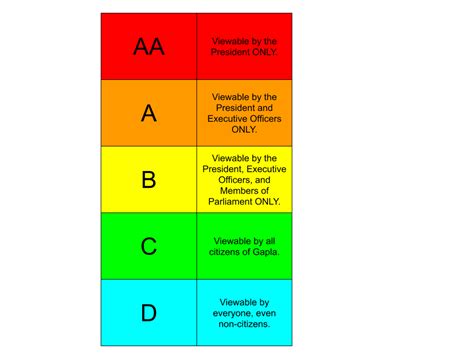 Gapla Document Security System Gdss Federated States Of Gapla