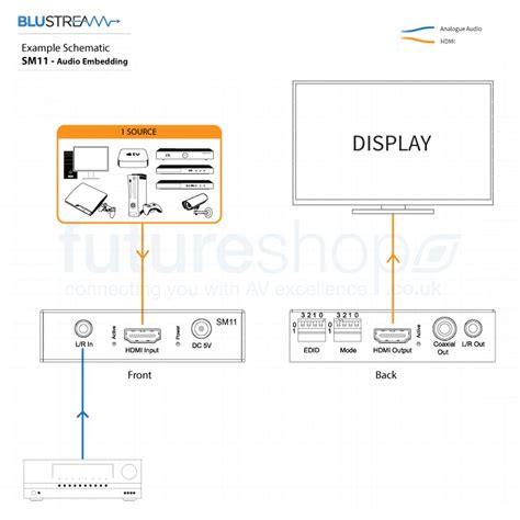 Blustream Advanced Hdmi 2 0 Hdcp 2 2 Signal Manager With Audio Embedder De Embedder
