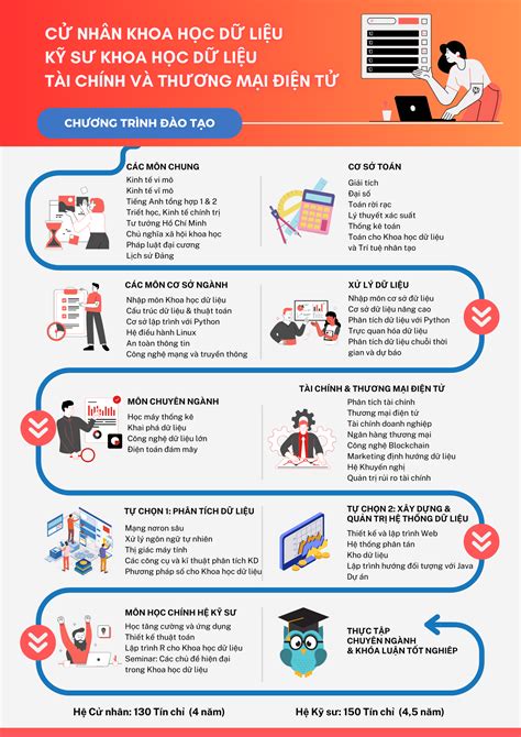 ngành khoa học dữ liệu fda neu