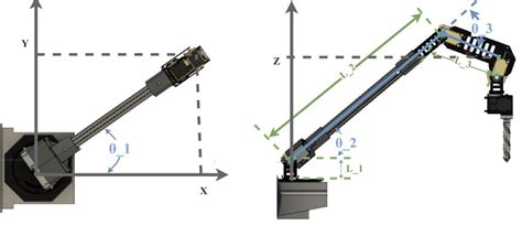 Geometric Relationships For Inverse Kinematics Download Scientific Diagram