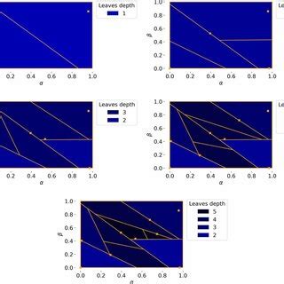 Successive Partitions Performed By Hp Greedy For The Toy Model With