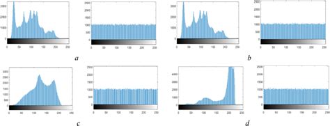 Multi‐image Encryption Algorithm Based On Image Hash Bit‐plane
