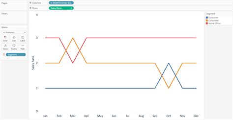 Tableau 201 How To Make Dynamic Dual Axis Bump Charts