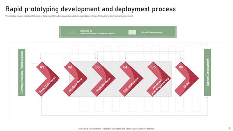 top 10 prototype powerpoint presentation templates in 2025