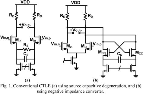 figure 1 from a 10 gb s low power low voltage ctle using gate and bulk