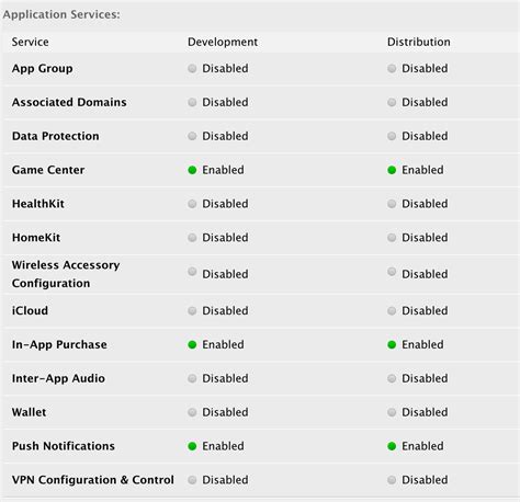 Ios The Executable Was Signed With Invalid Entitlements 0xe8008016 Tried All Other