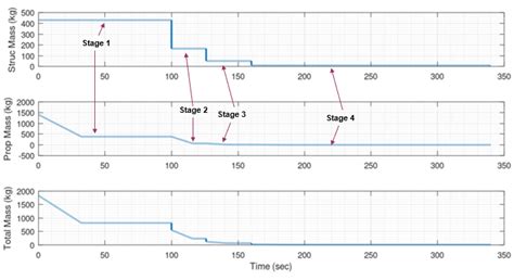 Create Flag Burnout For The Following Matlab Code To