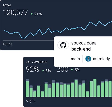 continuous integration with github circleci
