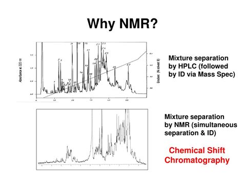 Ppt Nmr And Metabolomics The Possibilities And The Limitations Powerpoint