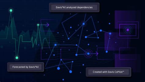 Unified Observability And Security Firm Dynatrace Adds Generative Ai Capabilities To Become The