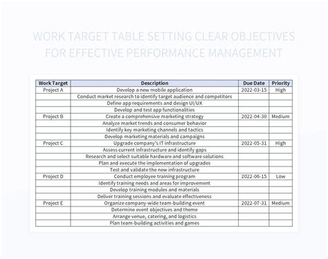 Work Target Table Setting Clear Objectives For Effective Performance Management Excel Template