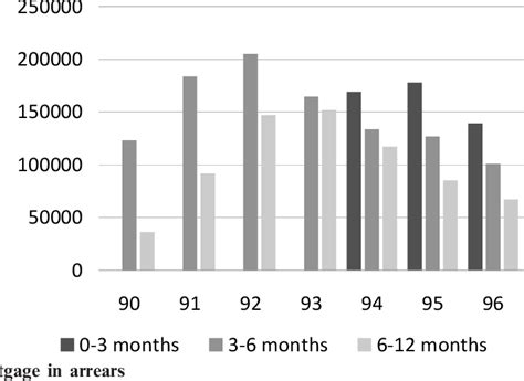 Figure 1 From When Is Pre Packaged Administration Appropriate A Theoretical Consideration