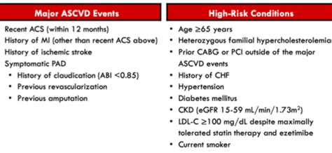 Patient Management Hyperlipidemia Flashcards Quizlet
