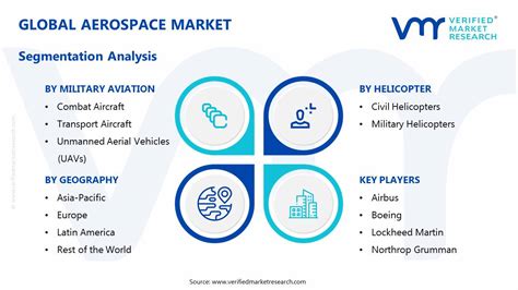 Aerospace Market Size Scope Growth Trends And Forecast