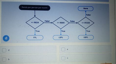 Solved Question Which Flow Diagram S Most Chegg