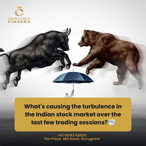 Crown Crest Finserv Private Limited On Linkedin Stockmarket Marketupdate Investing