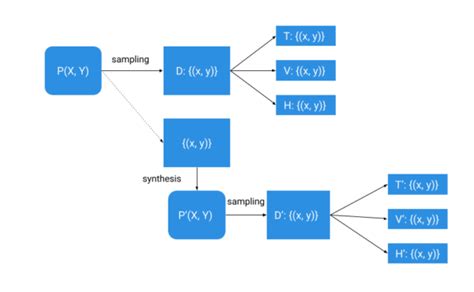 Harnessing Synthetic Data For Model Training Datarobot Blog