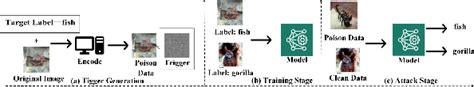 figure 5 from backdoor attacks to deep learning models and