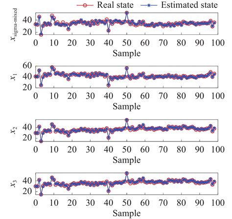 sigma mixed unscented kalman filter based fault detection for traction systems in high speed trains