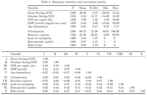 Tables Aligning The Summary Statistics And Correlation Matrix Tex