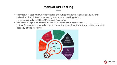 Comprehensive Guide On Api Automation Testing Pdf