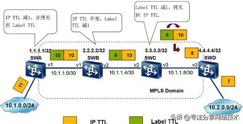 Mpls防环及igp与ldp同步理论实战，两分钟全部掌握ldp与igp同步的作用 Csdn博客