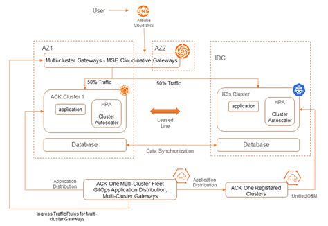 Disaster Recovery Architecture And Solution Based On Kubernetes