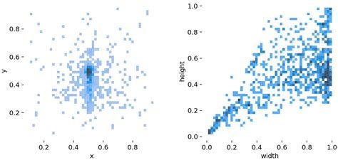 Electronics Free Full Text Detection Of Unauthorized Unmanned Aerial Vehicles Using Yolov5