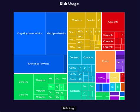Echarts图表： 矩形树图都有哪些配置项，一文告诉你echarts矩形树图 Csdn博客