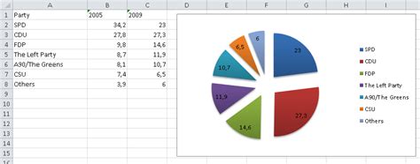 Actionscript 3 Export Flex Chart And Datagrid To Excel Stack Overflow