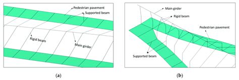 Finite Element Model Details A Middle Span B Side Span