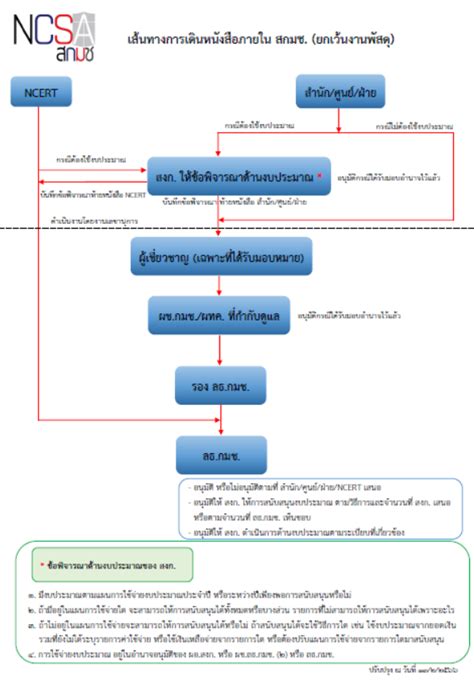 สำนักงานคณะกรรมการการรักษาความมั่นคงปลอดภัยไซเบอร์แห่งชาติ