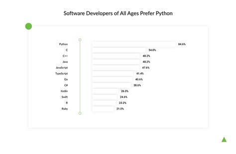 python vs node js which programming language to choose hackernoon