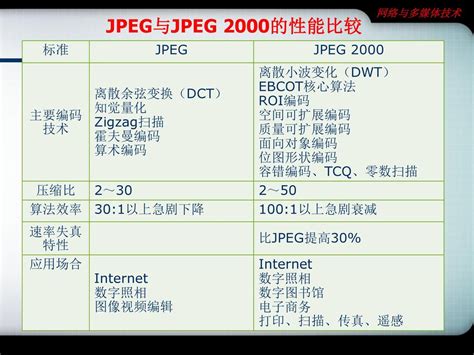 第十章 多媒体数据压缩技术 计算机网络与多媒体技术 ppt download