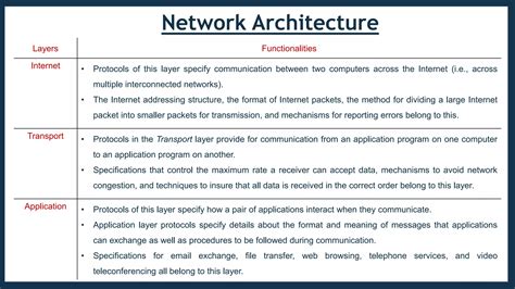 Computer Networks Basics Ppt