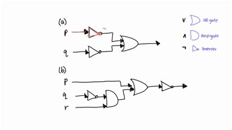 SOLVED Find The Output Of Each Of These Combinatorial Circuits A B Numerade