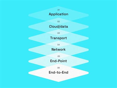 iot for all on linkedin iot security an evolving landscape