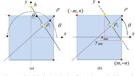 Figure 3 From Real Time Automatic Inspection System For The Classification Of Pcb Flux Defects