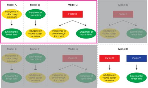 Correlation Versus Causation I Prefer Correlation And Causation How