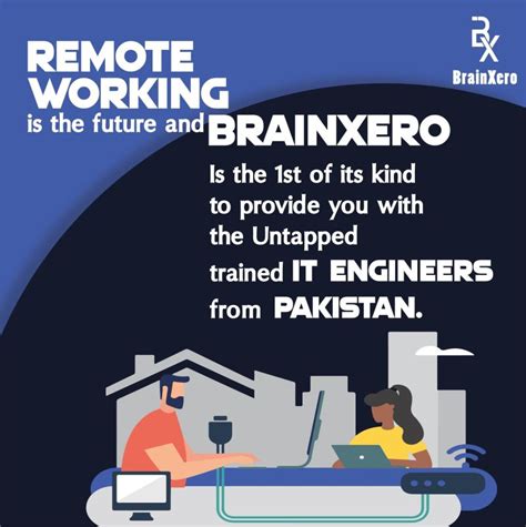 Brainxero On Linkedin Nft Blockchaindevelopment Dotnetcore Reactjs