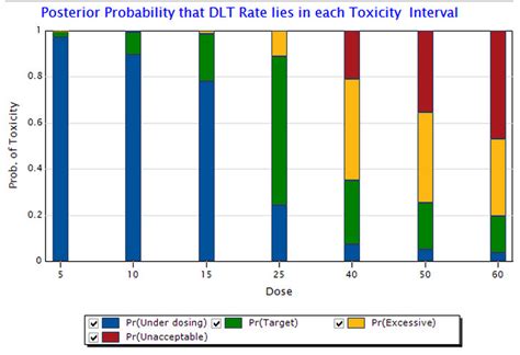 Between Decision Rules And Statistical Models