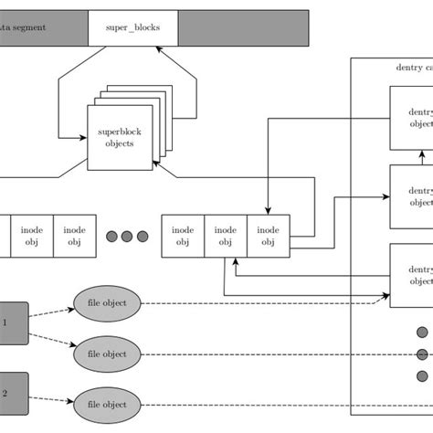 Execution Time In Seconds Depending On The Number Of Processes