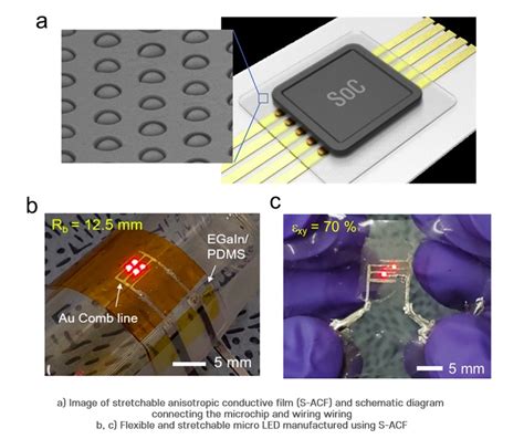 Interfacing Stretchable Circuits For Deformable Devices And Displays I Connect007