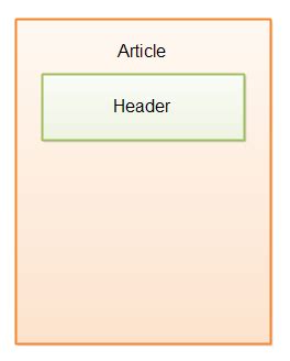 HTML5 Header Element
