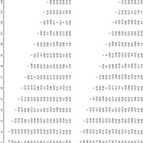 Correlation Matrices And Descriptive Statistics For Sub Samples