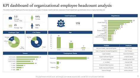 Employee Headcount Analysis Ppt Powerpoint Presentation Complete Deck