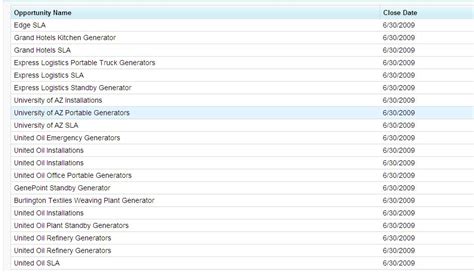 Salesforce Easy Learn Standardsetcontroller