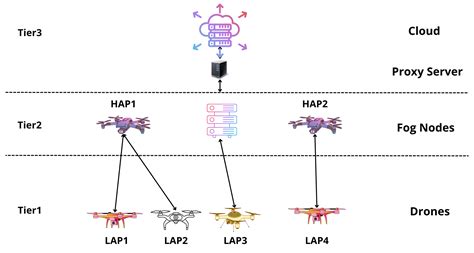 optimizing internet of things services placement in fog computing using hybrid recommendation system