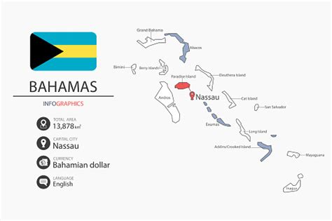 바하마지도 인포 그래픽 요소 와 도시의 깃발 제목과 분리하면 총 면적 통화 언어 및이 나라의 수도가 있습니다 개념에 대한 스톡