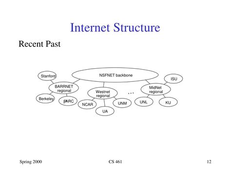 Ppt Routing Powerpoint Presentation Free Download Id 5583767